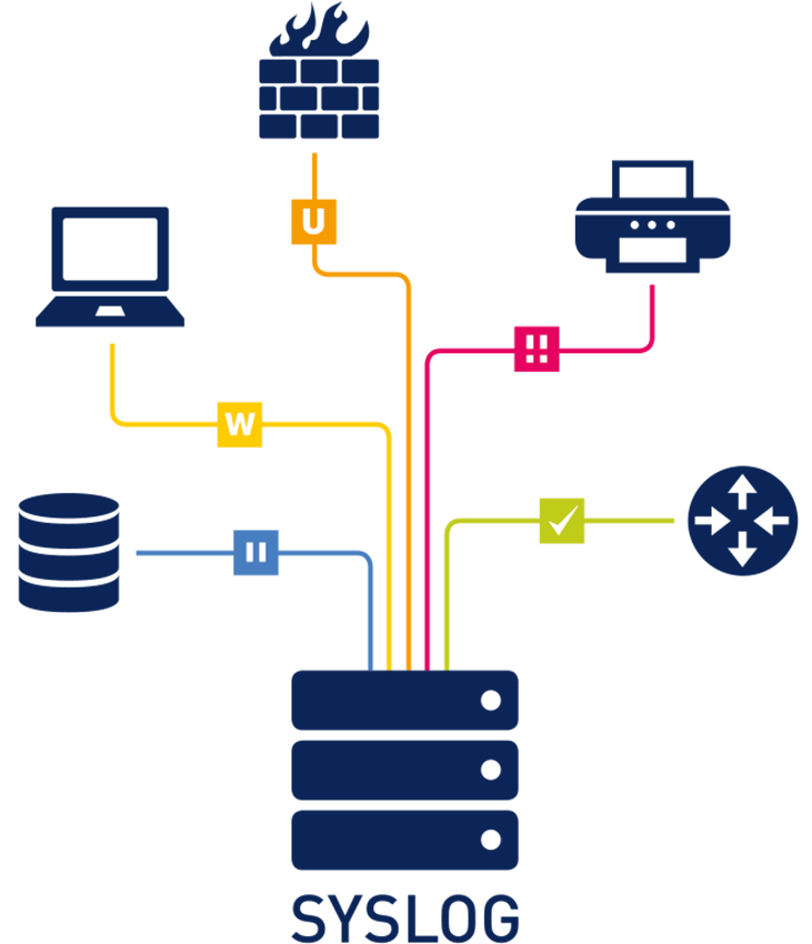 Tìm hiểu về Log, Syslog, Rsyslog trên Linux - Nhan Hoa Knowledgebase