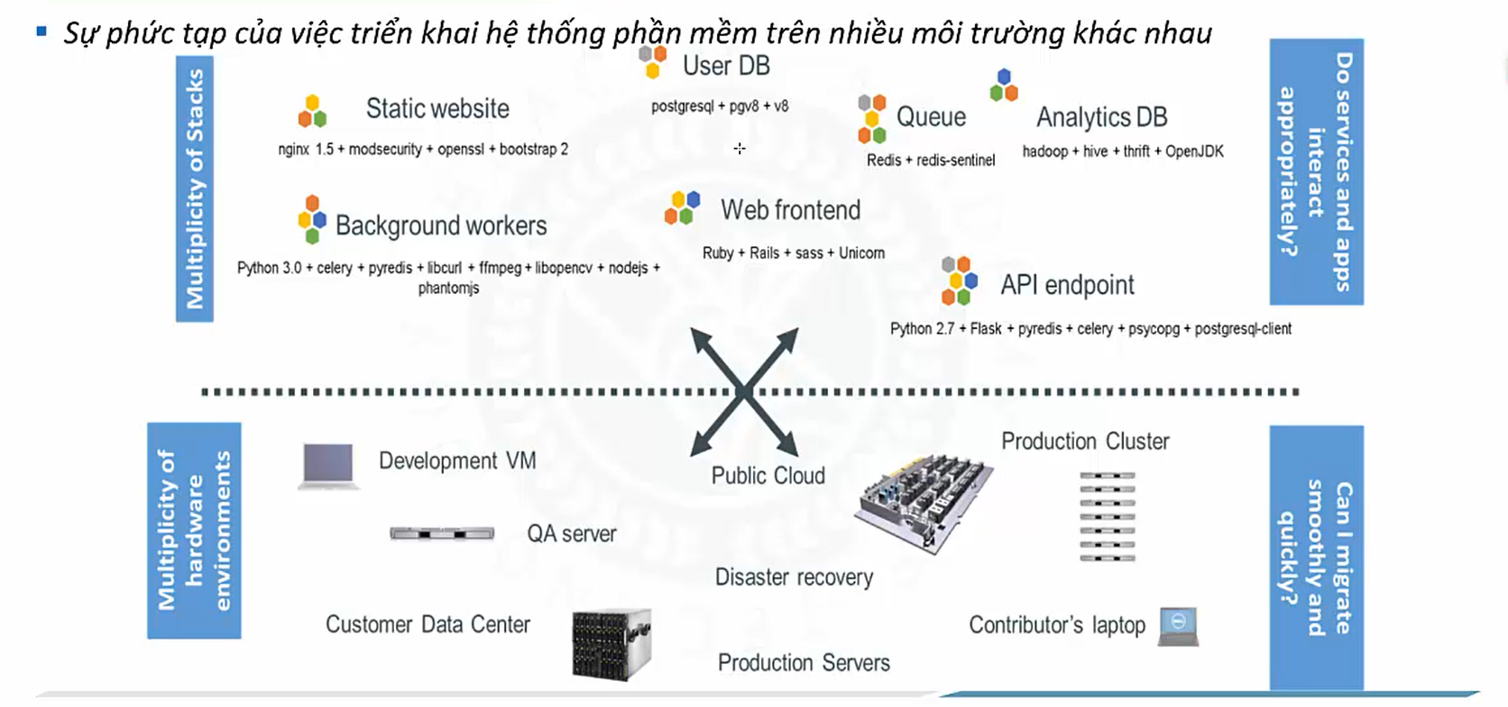 Tìm hiểu cơ bản về Docker [Phần 1] - Nhan Hoa Knowledgebase