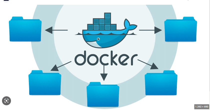Tìm hiểu cơ bản về Docker [Phần 1] - Nhan Hoa Knowledgebase