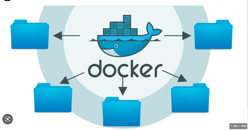 Tìm hiểu cơ bản về Docker [Phần 3] - Nhan Hoa Knowledgebase