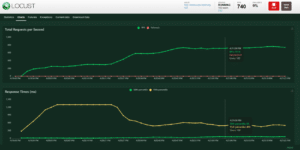 [Locust] Phần 1: Tìm hiểu về Locust - Load testing tool - Nhan Hoa ...