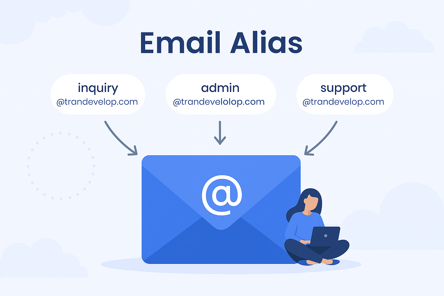 Hướng dẫn cài đặt Email Alias trên Google Workspace - Nhan Hoa ...
